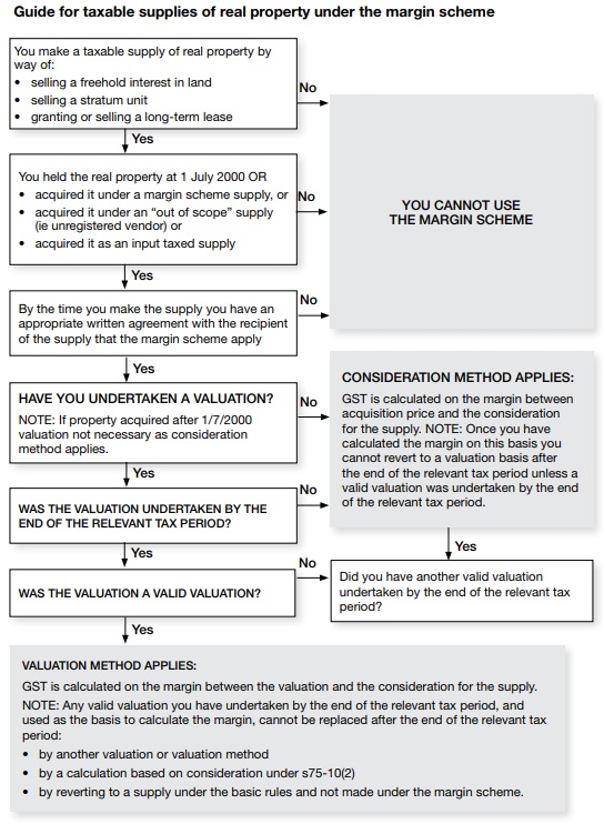 New GST withholding regime for property buyers - Business Wise