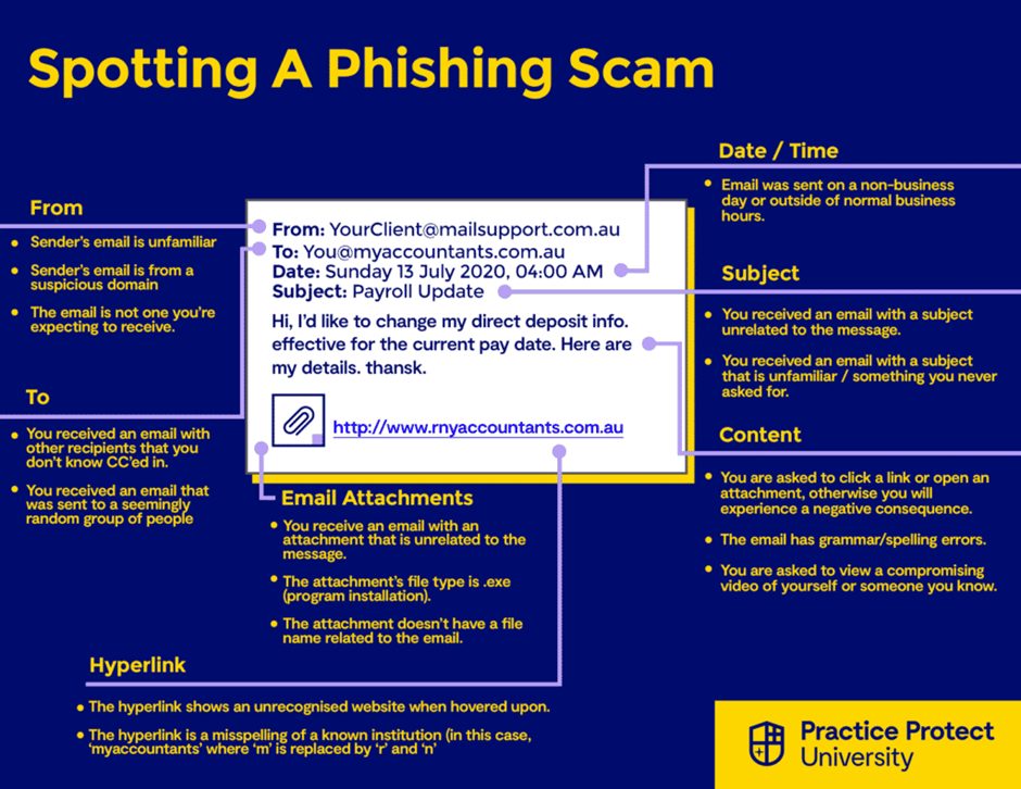 Spotting a Phishing Scam - Business Wise